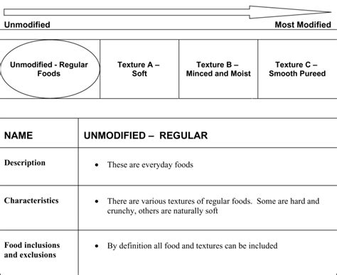 Texture‐modified Foods And Thickened Fluids As Used For Individuals