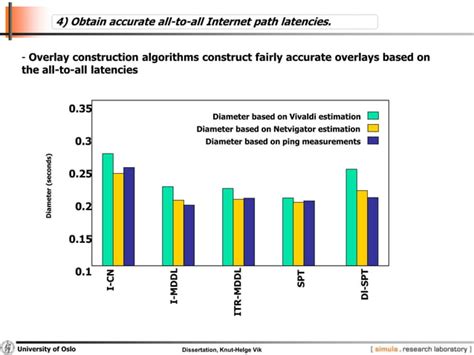 Group Communication Techniques In Overlay Networks Pptx Computer Networking Computing