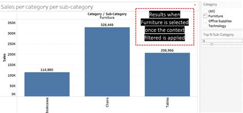Data Filtering And Sorting Essentials Of Data Visualization With Tableau A Guide For Novices