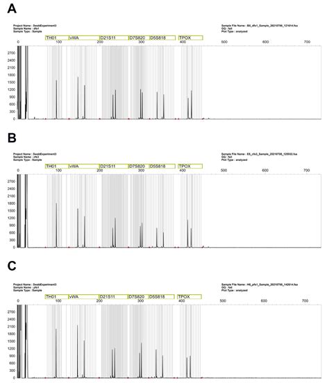Making The Most Of Lateral Flow Immunochromatographic Tests An Efficient Protocol To Recover Dna
