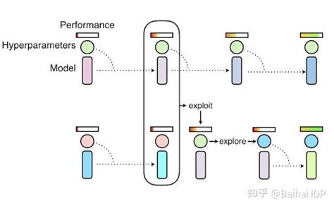 超参数优化完整指南 超长文） 知乎