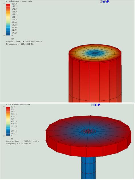Modal Analysis With Point Mass And Rotational Inertia Lumped Mass Approach In Ccx — Forum