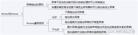 Day29 Api异常处理机制throwable语句块trycatchfinally 关键字throwthrows 常见的