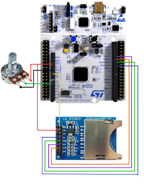 Électronique en amateur cartes sd et stm32 nucleo