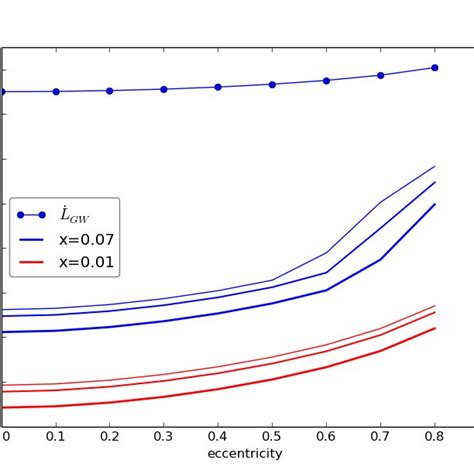 Figure E3 Rate Of Angular Momentum Absorbed As A Function Of