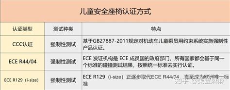 一篇解答安全座椅普遍疑问 超全选购思路，附欧颂、宝得适、迈可适、cybex儿童安全座椅测评推荐