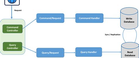 Understanding The Mediator Pattern In Net Dev Community