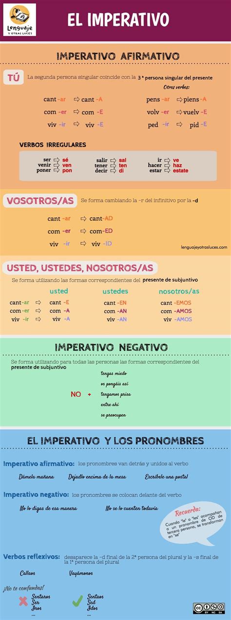 El Imperativo En Español Usos Y Formas Infografía Ele