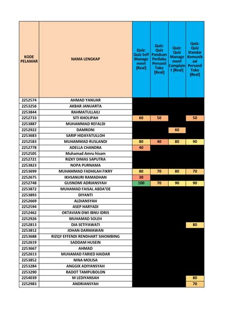 Detail Nilai Quiz Dan Total Grades Sementara Batch 35 Day 1 Day 6 Pdf