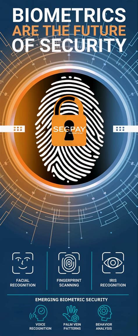 Biometric Security Enhancing Safety And User Experience