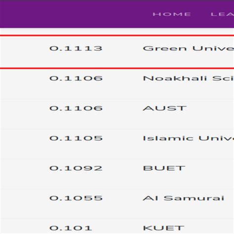 Dhaka Ai Traffic Challenge Weights Yolov5 Kaggle