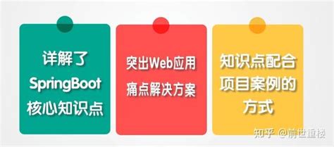 收集了b站所有培训机构最适合自学java的视频课程 知乎