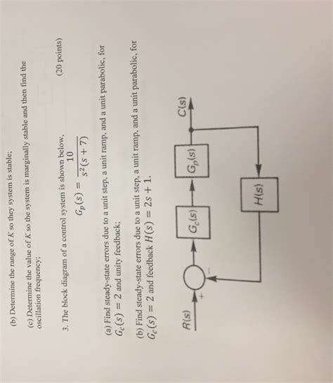 Solved B Determine The Range Of K So They System Is Chegg