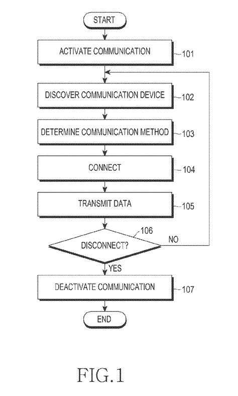 Apparatus And Method For Aligning Visible Light Communication Devices In Visible Light