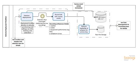Detector Deployment Workflow Download Scientific Diagram