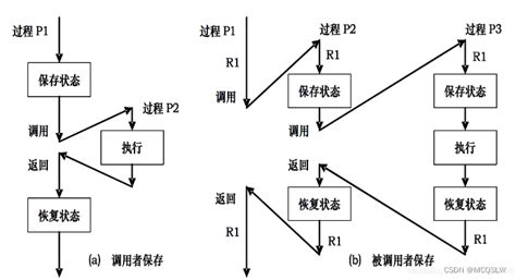 xv6（risc v）操作系统源码分析第七节——进程的调度与交互 xv6scheduler调度器 csdn博客