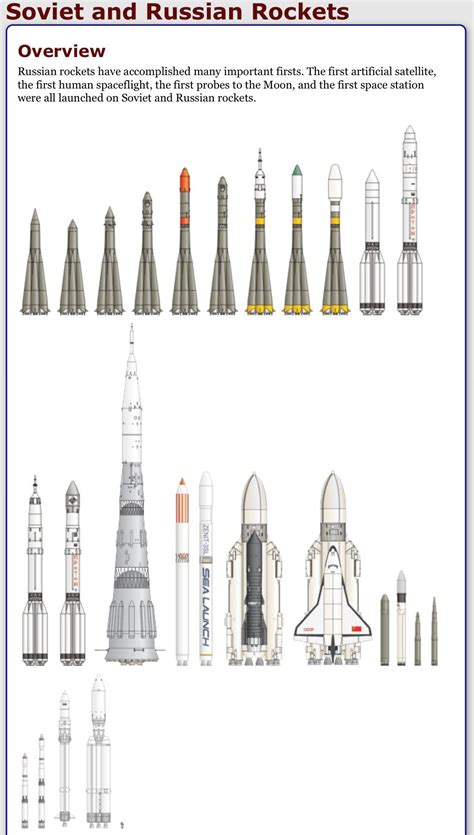 Russian Rocket System Diagram