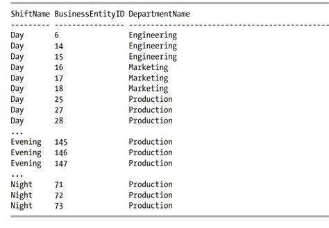 sqlserver 行列转换 行传换为列 雯烈 博客园
