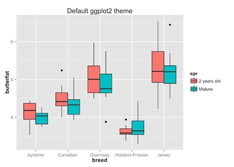 Statistical R Ecipes Cowplot Arrange Ggplot Figures In A Grid