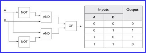 Plc Logic Gates And Or Not Nand Nor Xor And Xnor