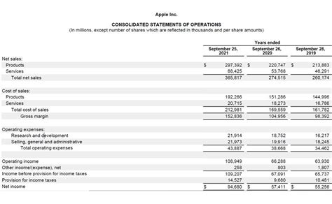 Examples Of Business Operating Expenses At Jeremy Burris Blog