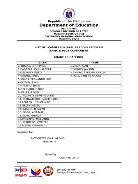 Grade 10 Learners In Aral Program Pdf