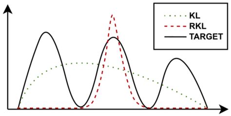 [논문 리뷰] Enhancing Knowledge Distillation Of Large Language Models
