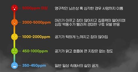 현대인 건강 위협하는 실내 공기 오염 대처 위해 ‘환기 시스템에 관심 가져야