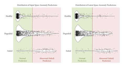 Decision Boundary Of The Proposed Model Download Scientific Diagram