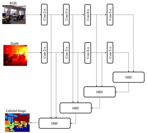 proposed network architecture download scientific diagram