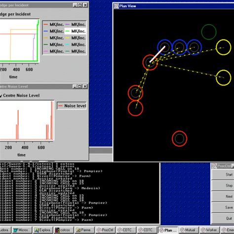 Simulator Showing Overload Situation Download Scientific Diagram