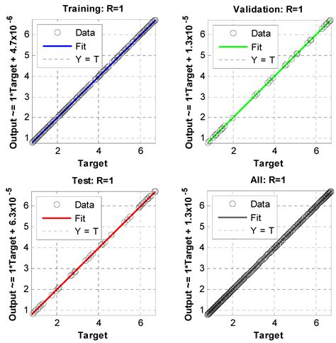 extended runge kutta scheme and neural network approach for seir
