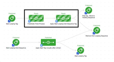 How To Build A Looping Automation Pro And Max