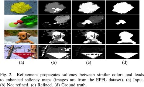 Figure 1 From Region Based Saliency Detection And Its Application In Object Recognition