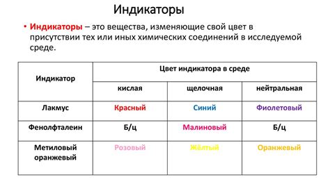 Природные кислоты и щелочи. Индикаторы - презентация онлайн