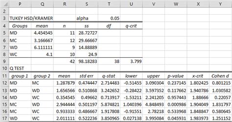 Tukey Kramer Test Real Statistics Using Excel
