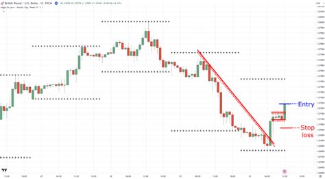The Definitive Guide On How To Trade Price Action In The 1 Hour Timeframe
