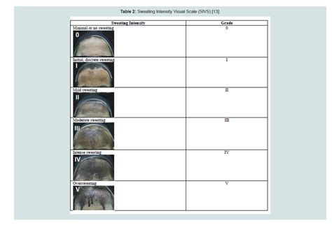 Avens Publishing Group A Pilot Study On Polidocanol Injection As