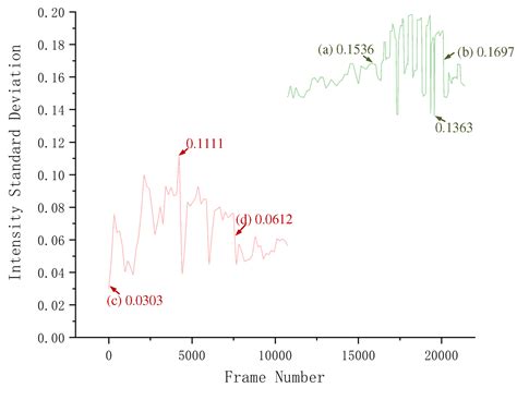 Detecting Maritime Infrared Targets In Harsh Environment By Improved Visual Attention Model