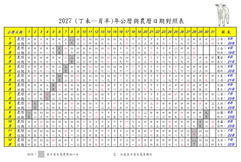 【2027 新舊日年曆比較圖】下載公曆與農曆日期對照表 如何按年份找出新曆和舊曆的出世生日日期方法生肖属相年獸download