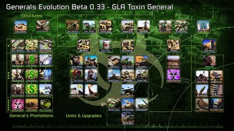 Generals Evolution 033 Gla Tech Trees Image Moddb
