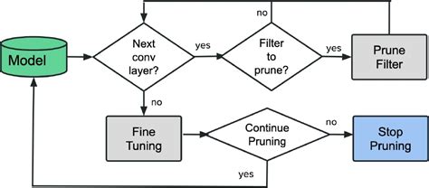 An Fpga Smart Camera Implementation Of Segmentation Models For Drone Wildfire Imagery