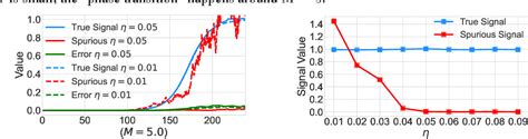 The Implicit Bias Of Heterogeneity Towards Invariance And Causality