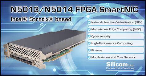 N5013 N5014 Fpga Programmable Pci Card Intel® Stratix® Silicom Ltd