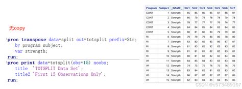 Sas Proc Transpose转置sas转置 Csdn博客 Sas Proc Transpose转置sas转置 Csdn博客