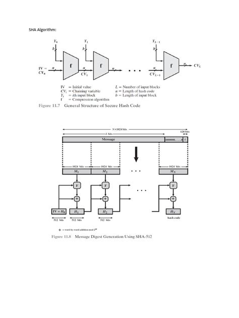 Ccs Unit 4 Part 2 Sha Algorithm Pdf