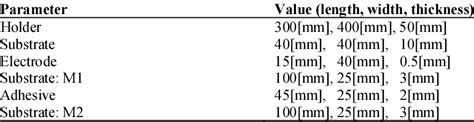 detailed description defined in comsol based simulation model