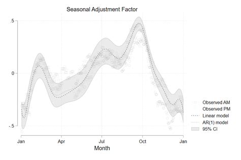 Scheming Your Way To Your Favorite Graph Style The Stata Blog