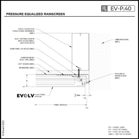 Pressure Equalized Rainscreen System Wall Paneling And Cladding Systems