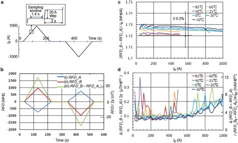 Large Current Measurement From External Source A ± 1000 A Input